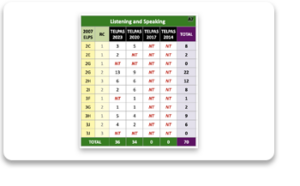 Emergent Bilingual Resources - lead4ward