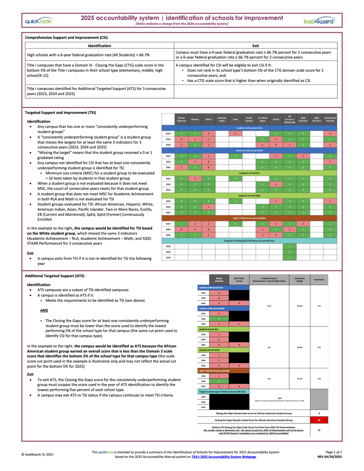 Resources - lead4ward